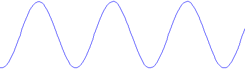 Understanding Phase and Phasing